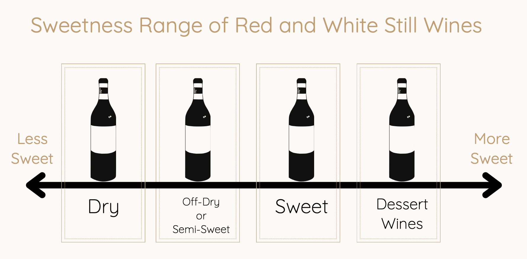 Is Pinot Grigio Sweet or Dry? Everything You Need to Know